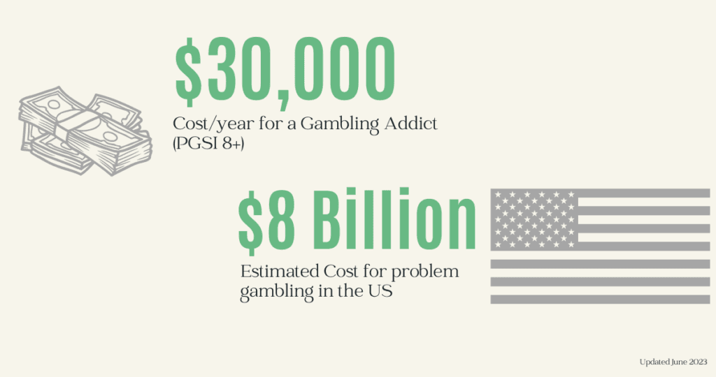 207 Gambling Addiction Statistics & Facts 2025