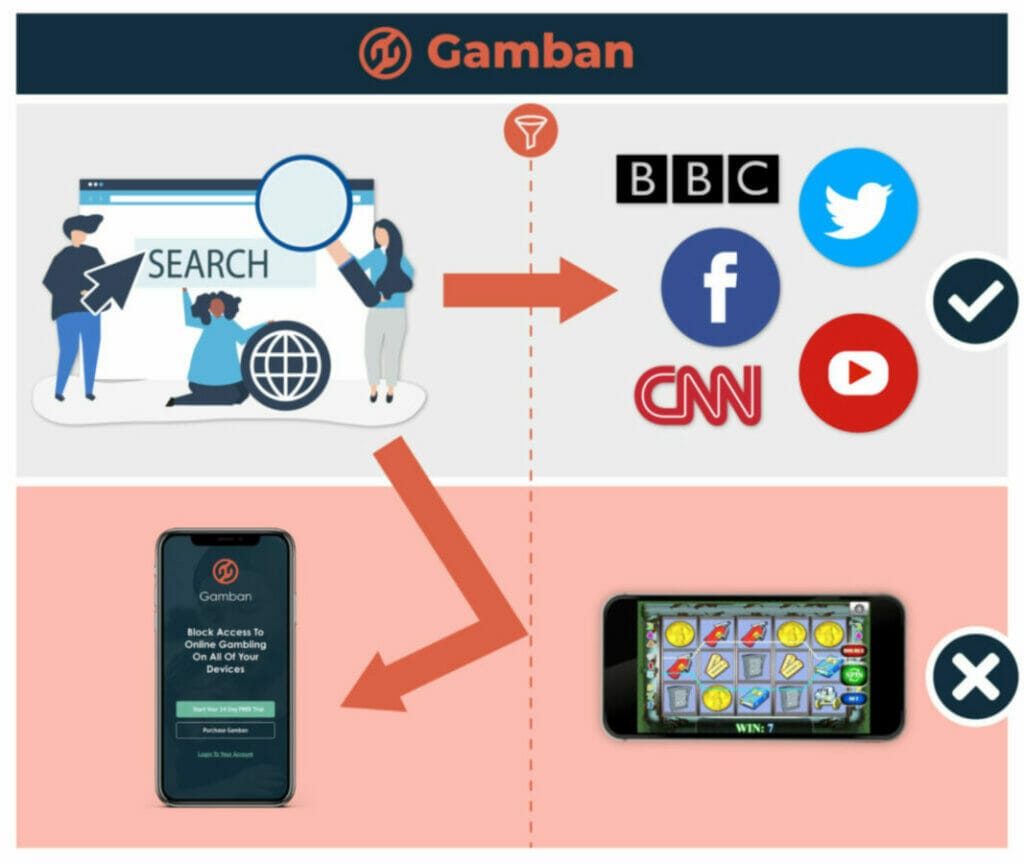 Gamban Review | Read Before Installing | Get Gamban For Free