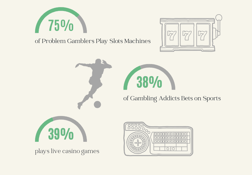 207 Gambling Addiction Statistics & Facts 2025