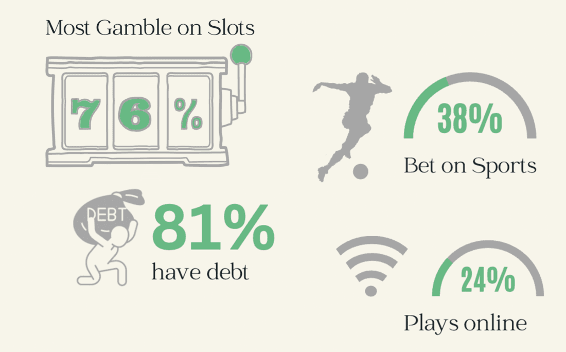 Male And Female Gambling Addiction Study