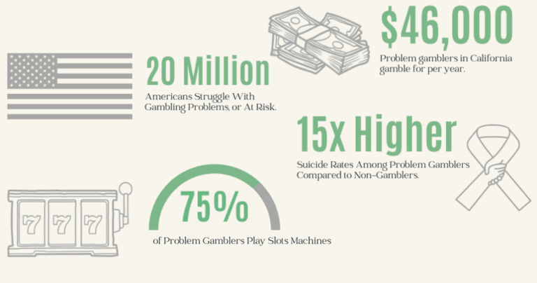 207 Gambling Addiction Statistics & Facts 2025