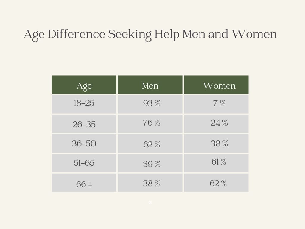 Male And Female Gambling Addiction Study