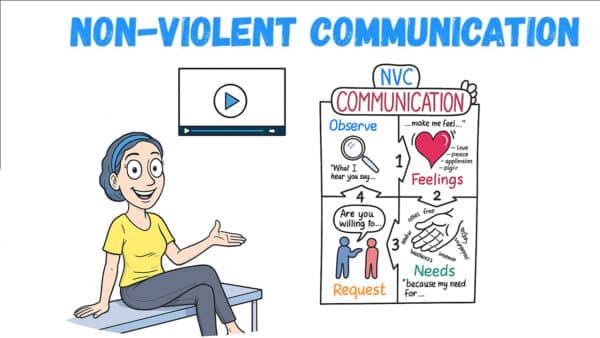 How To Handle Anger With Nonviolent Communication