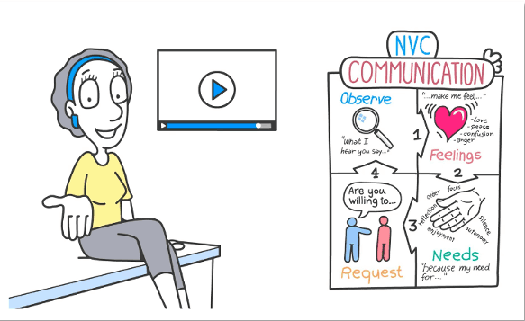 NonViolent Communication In My Life