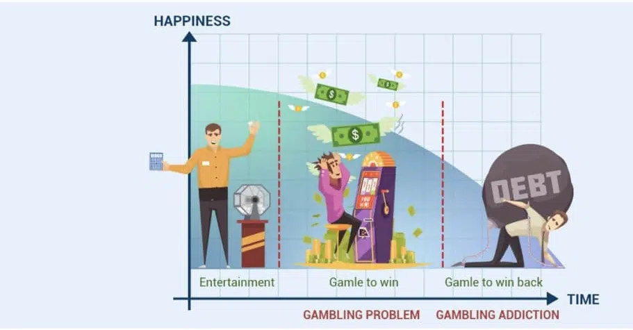 Whatare Problem Gambling & Pathological Gambling?